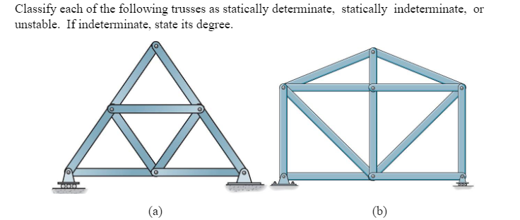 Solved Classify each of the following trusses as statically | Chegg.com