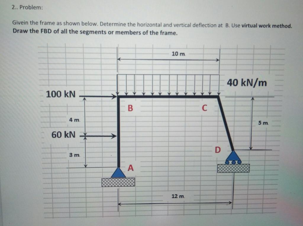 Solved 2.. Problem: Givein the frame as shown below. | Chegg.com