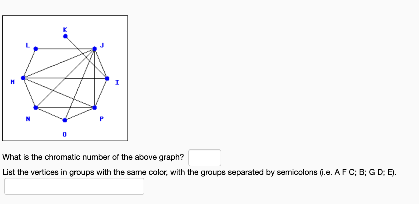 Solved What is the chromatic number of the above graph? List | Chegg.com