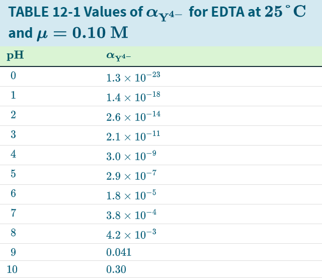 Solved (5 pts) Calculate the conditional formation constant | Chegg.com