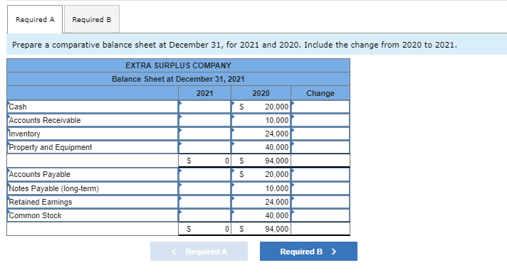 Solved The Extra Surplus Company's Balance Sheet for | Chegg.com