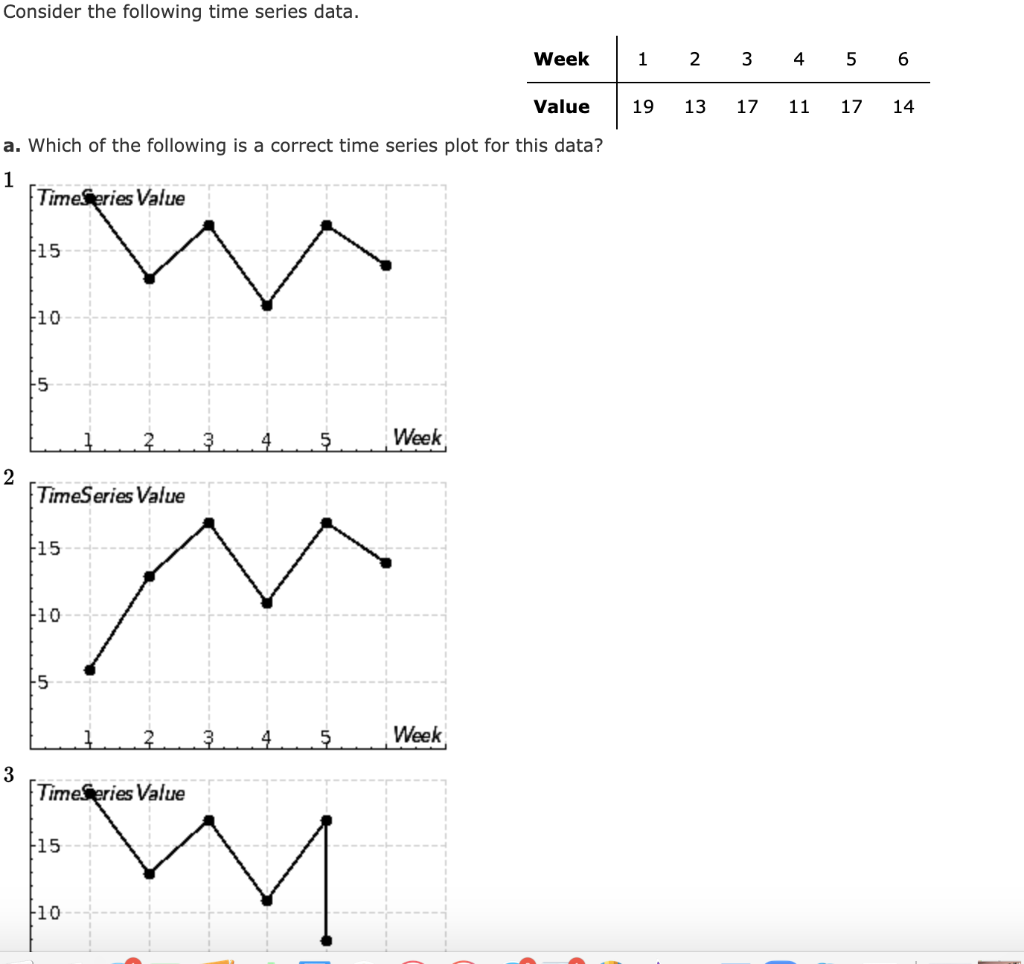 Solved Consider the following time series data. Week Value | Chegg.com