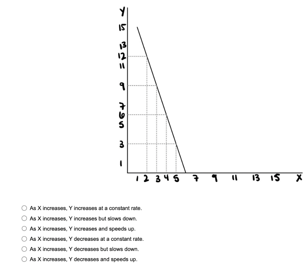 Solved Pick the answer that best describes the graph below | Chegg.com
