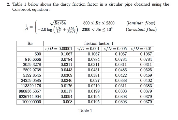 Solved 2 Table 1 Below Shows The Darcy Friction Factor In A