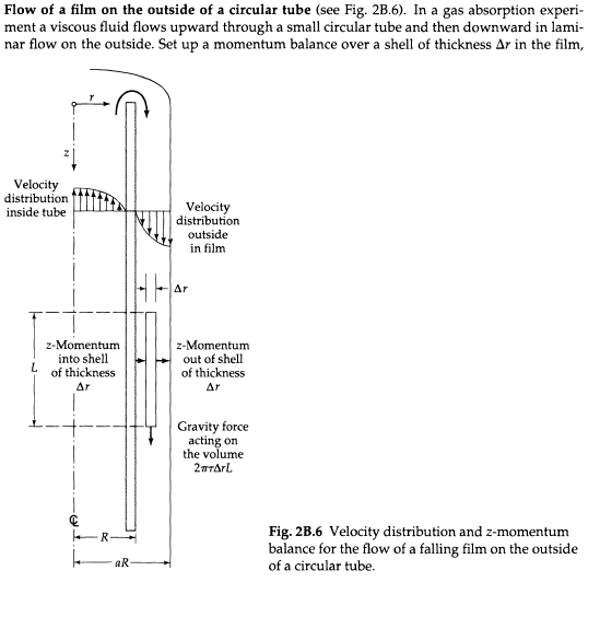 Solved Flow of a film on the outside of a circular tube (see | Chegg.com