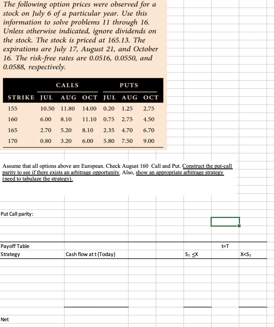 Solved The following option prices were observed for astock | Chegg.com