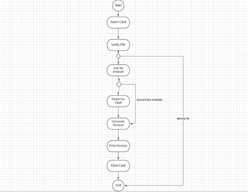 Solved In addition to the use case diagram, you will use the | Chegg.com