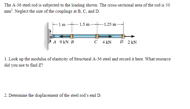 Solved The A-36 steel rod is subjected to the loading shown. | Chegg.com