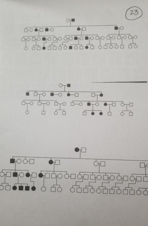 Solved What mode of inheritance? Assume the trait is rare in | Chegg.com