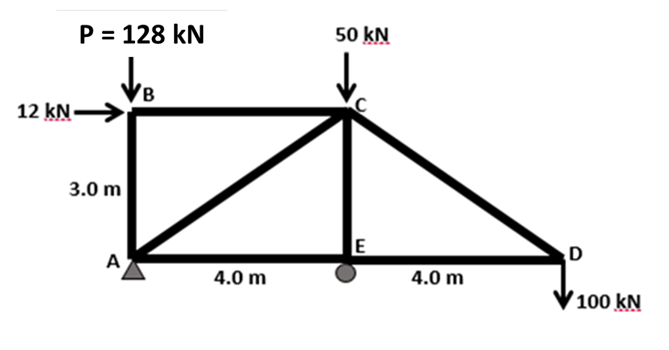 (a) ﻿Classify the truss (simple, ﻿compound, | Chegg.com