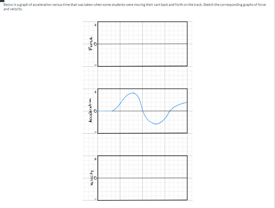 Solved Below is a graph of acceleration versus time that was | Chegg.com
