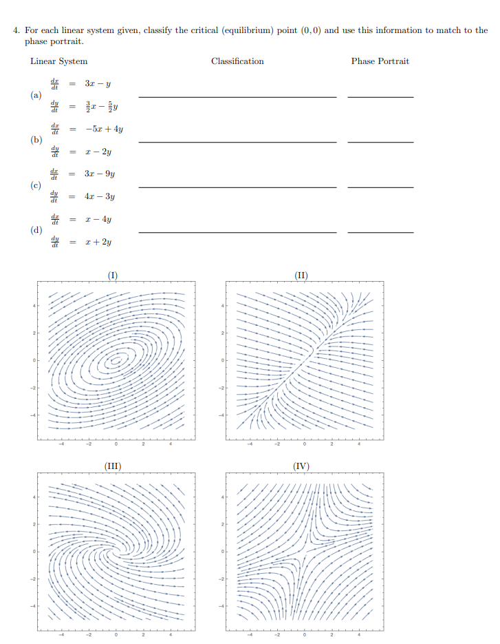 Solved For each linear system given, classify the critical | Chegg.com
