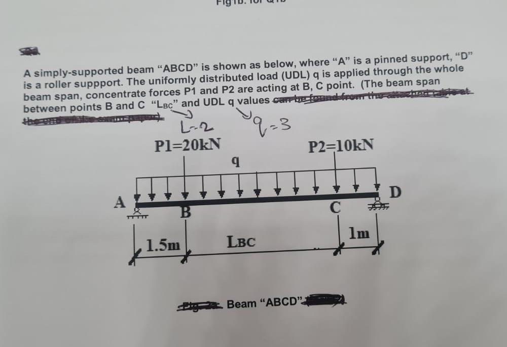 Solved S A simply-supported beam "ABCD" is shown as below, | Chegg.com