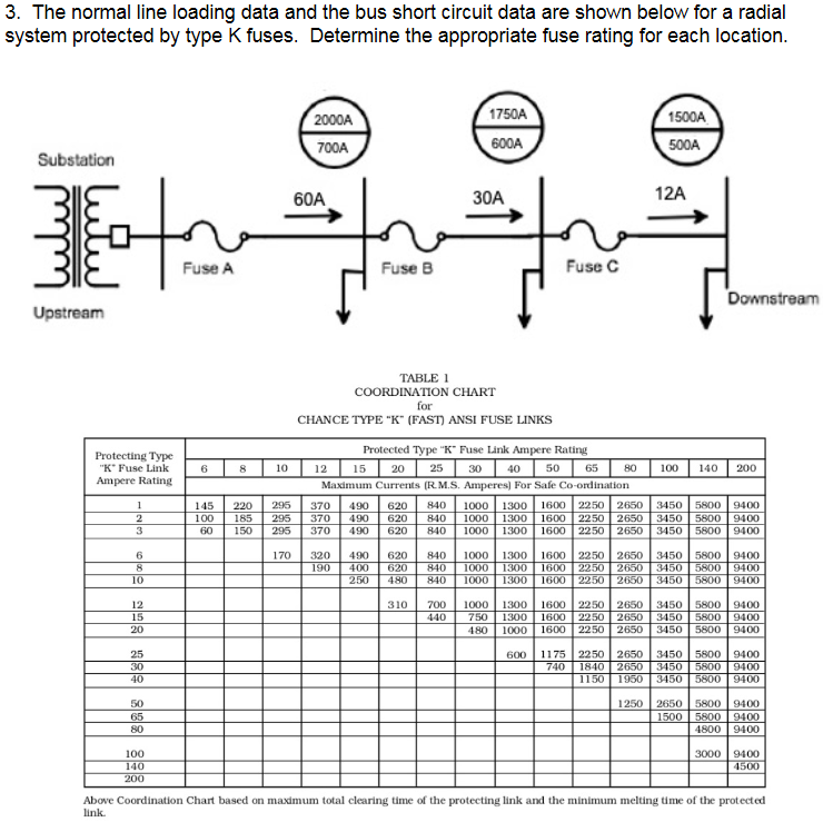 3. The normal line loading data and the bus short | Chegg.com
