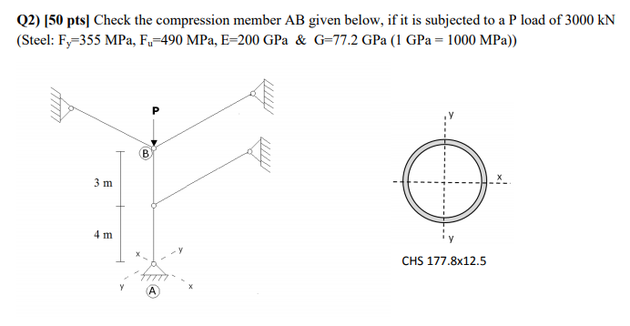 Solved Q2) [50 pts] Check the compression member AB given | Chegg.com