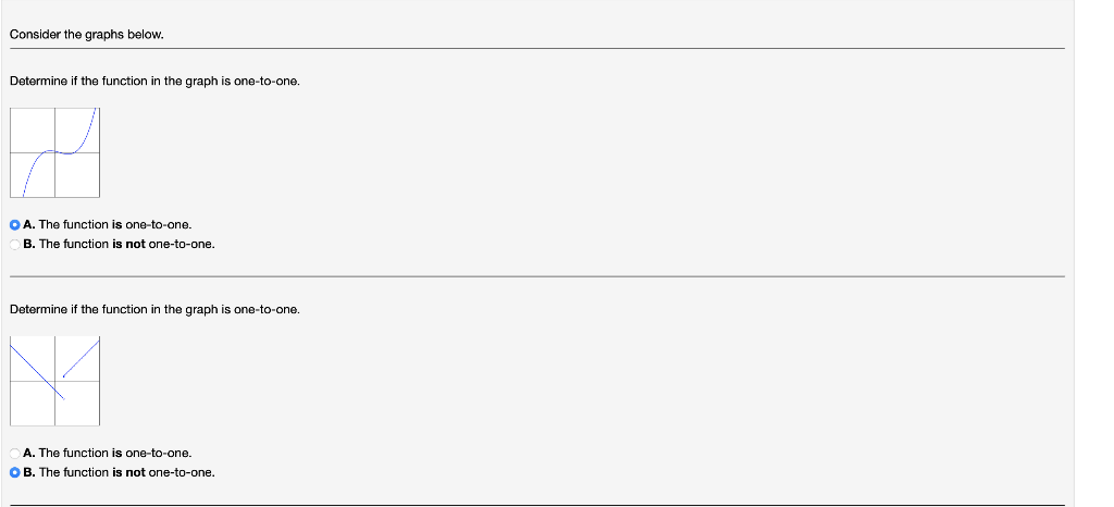 Solved Determine if the function in the graph is one-to-one. | Chegg.com