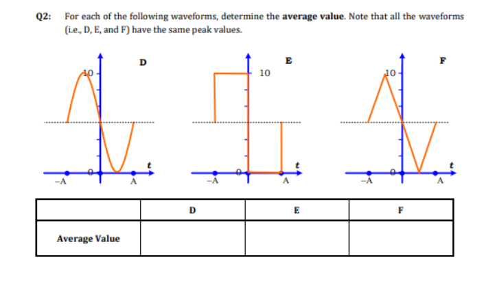 Solved 2: For each of the following waveforms, determine the | Chegg.com