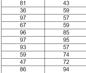 Solved Pulse Rate (bpm) 78 87 60 101 84 42 67 39 104 97 105 | Chegg.com