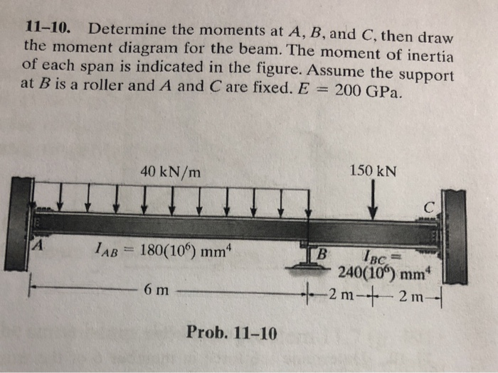 Solved 01. Statically indeterminate beam analysis. (30 | Chegg.com