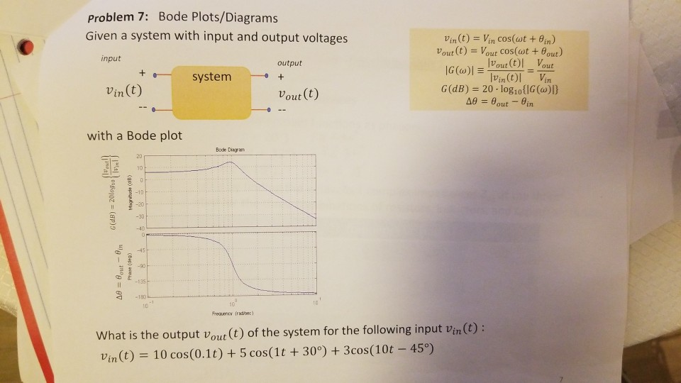 Solved Problem 7: Bode Plots/Diagrams Given a system with | Chegg.com