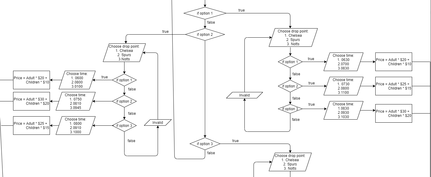Solved Create A Dev C++ Program Of Bus Booking System Based 