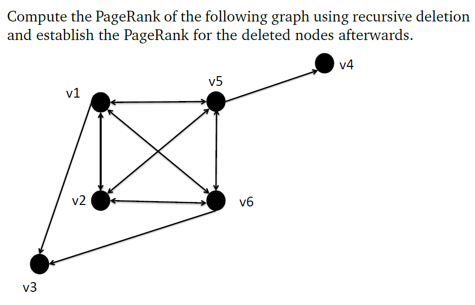 Solved Compute The Pagerank Of The Following Graph Using