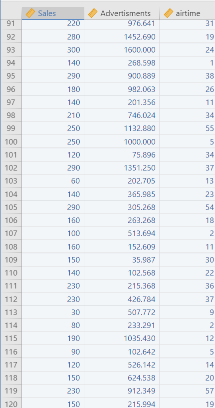 Solved Scenario: Album Sales: A study was done to see | Chegg.com