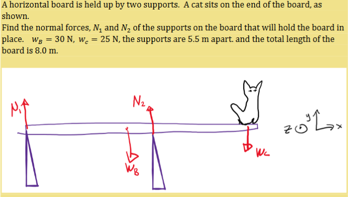 Solved A horizontal board is held up by two supports. A cat | Chegg.com