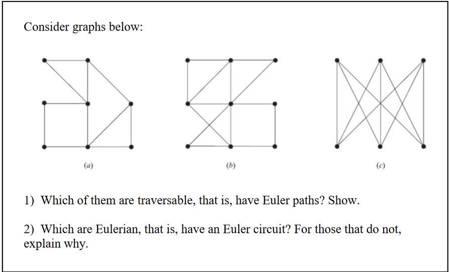 Solved Consider graphs below: 1) Which of them are | Chegg.com