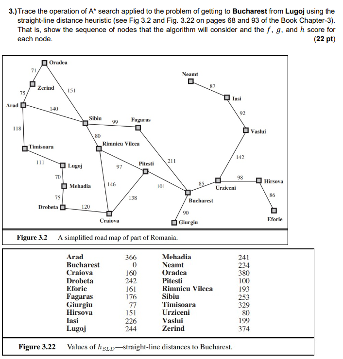 Solved 3.) Trace the operation of A* search applied to the | Chegg.com