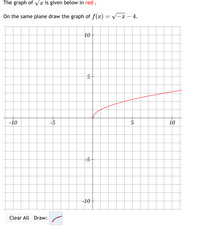 Solved The graph of x2 ﻿is given below in red.On the same | Chegg.com
