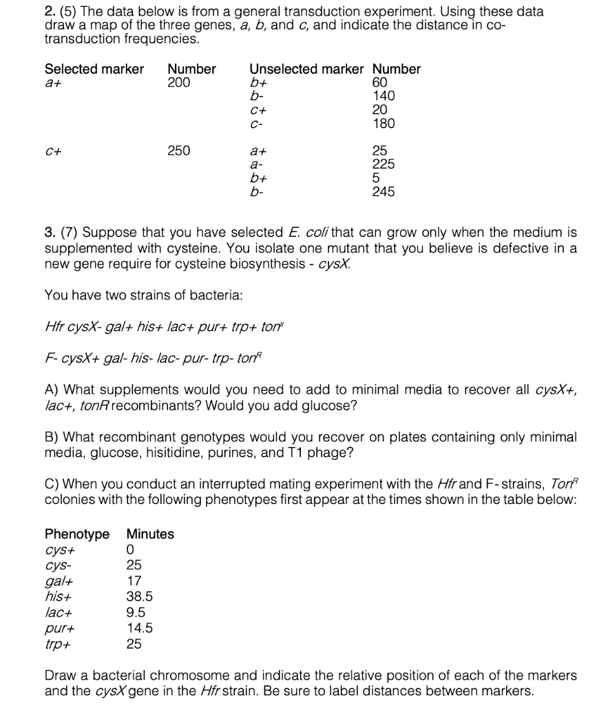 2. (5) The data below is from a general transduction | Chegg.com