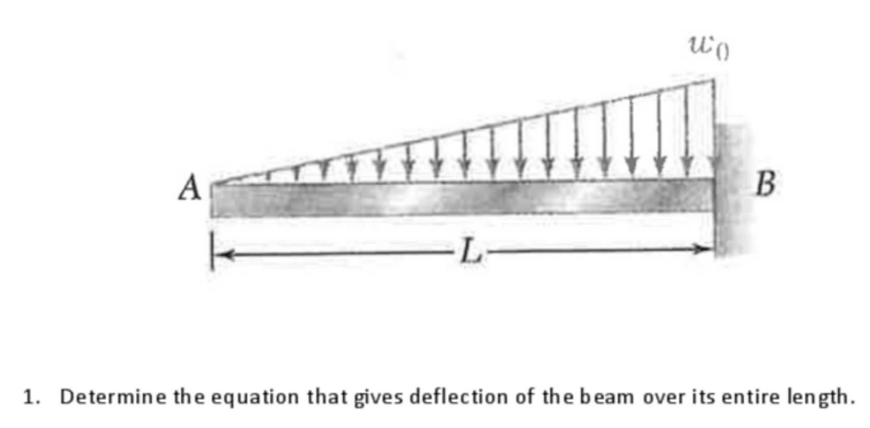 Solved 1. Determine the equation that gives deflection of | Chegg.com