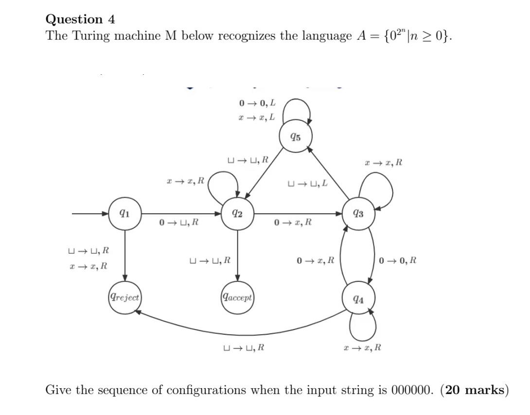 Solved Question 4 The Turing machine M below recognizes the | Chegg.com