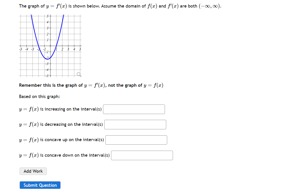 Solved The graph of y=f′(x) is shown below. Assume the | Chegg.com
