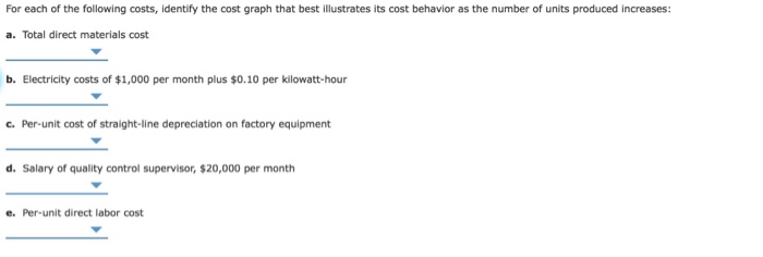 Solved Identify Cost Graphs The following cost graphs | Chegg.com