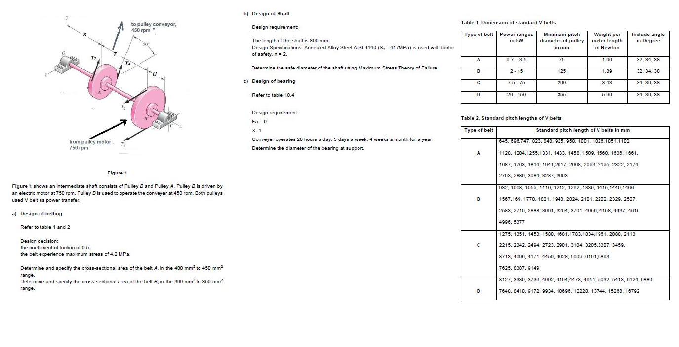 b) Design of Shaft to pulley conveyor, Table 1. | Chegg.com