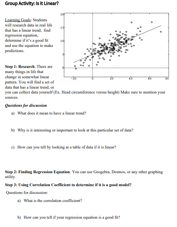 Solved Group Activity: Is it Linear? 20F O 15 Learning | Chegg.com