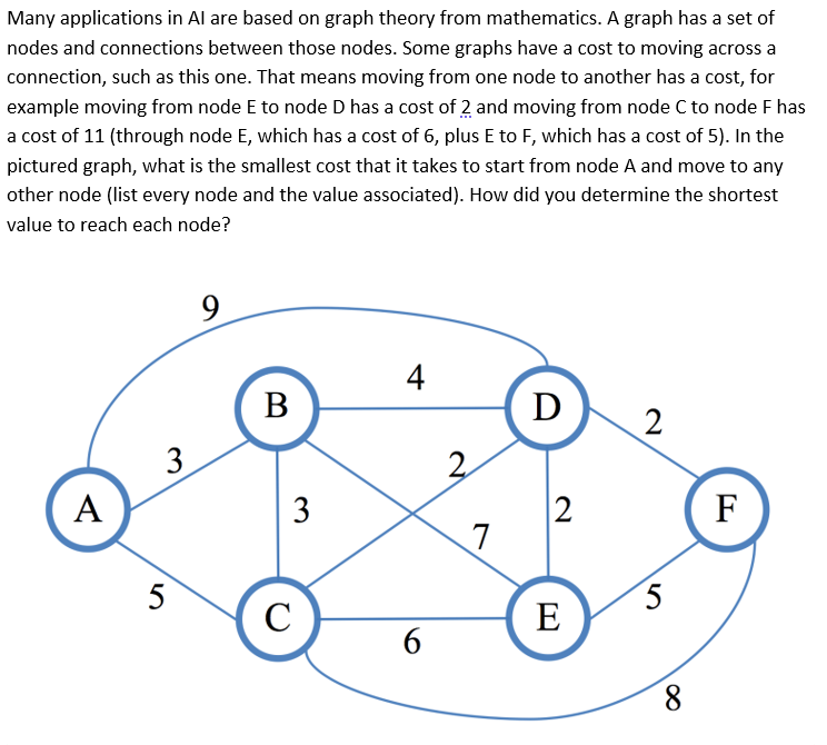 Solved Many applications in Al are based on graph theory | Chegg.com