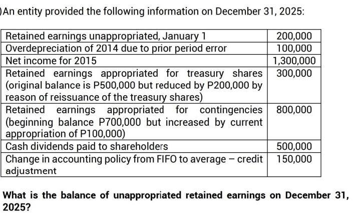 Solved An entity provided the following information on | Chegg.com