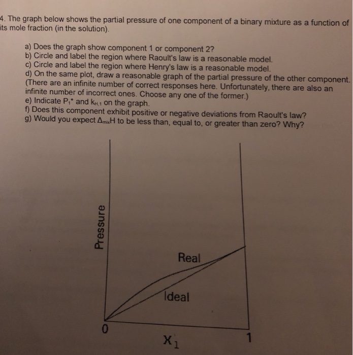 Solved 4. The graph below shows the partial pressure of one | Chegg.com