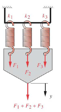 Solved Three springs are set up in parallel similar to the | Chegg.com