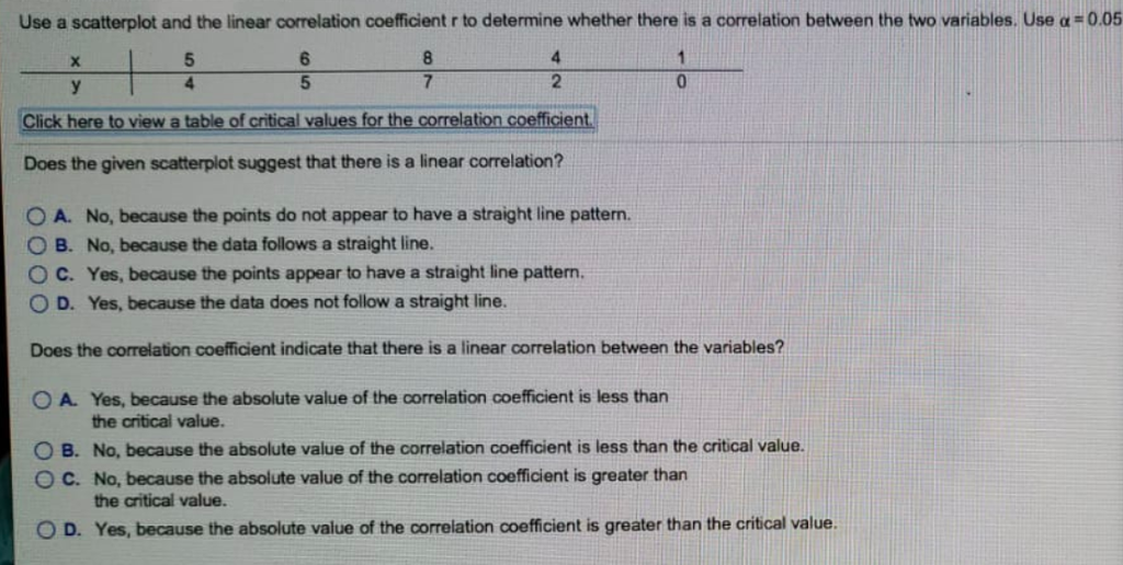 Solved Use a scatterplot and the linear correlation | Chegg.com