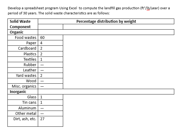 Solved Develop a spreadsheet program Using Excel to compute | Chegg.com