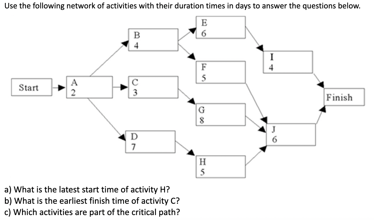 Solved a) What is the latest start time of activity H ? b) | Chegg.com