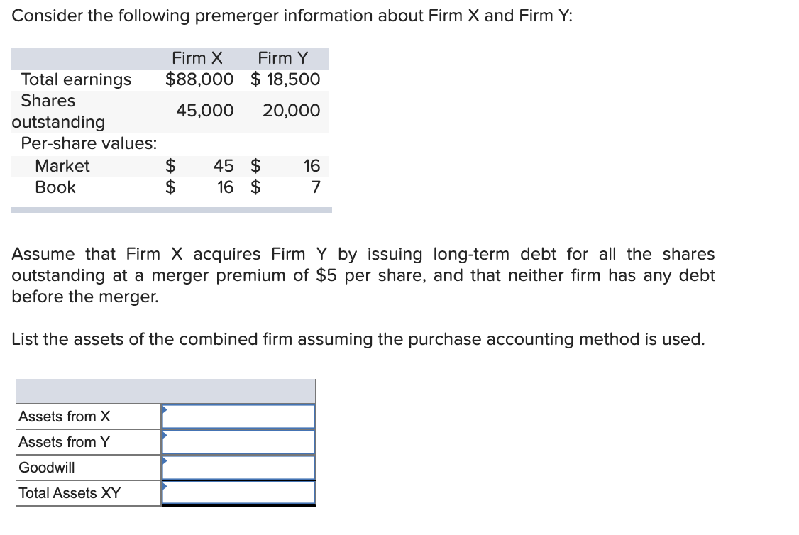 Solved Consider the following premerger information about | Chegg.com