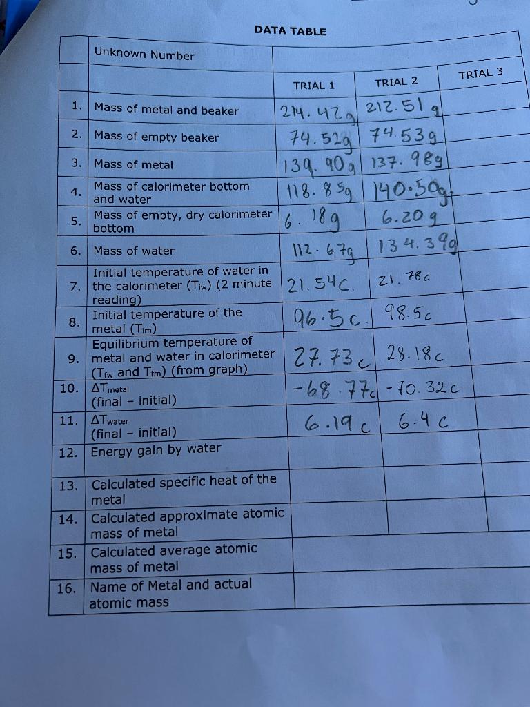 Solved DATA TABLE | Chegg.com