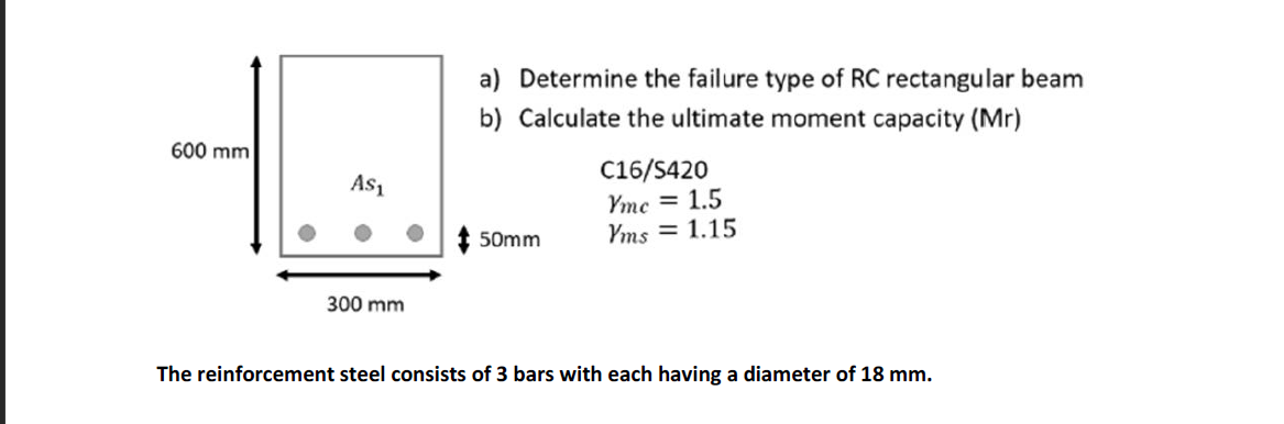 Solved etermine the failure type of RC rectangular beam | Chegg.com