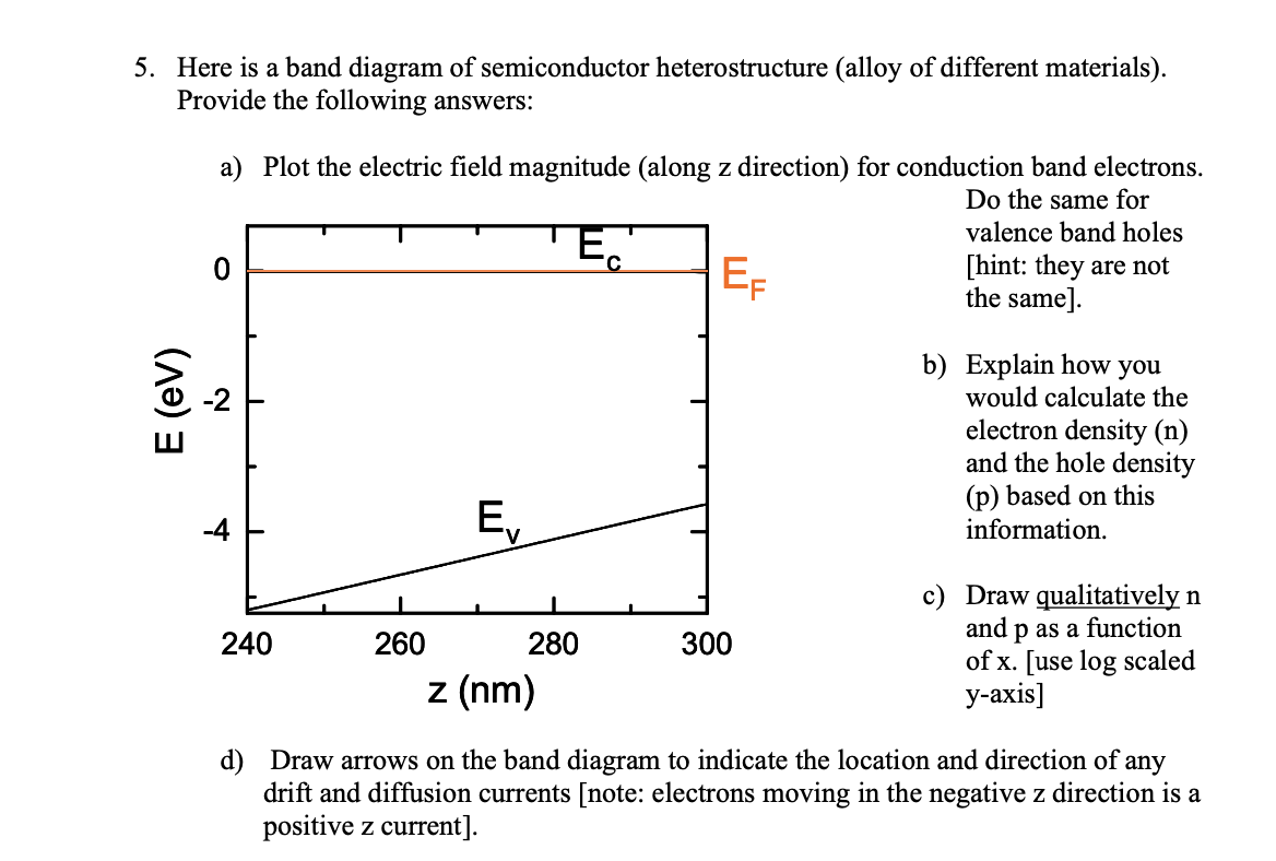 5. Here is a band diagram of semiconductor | Chegg.com