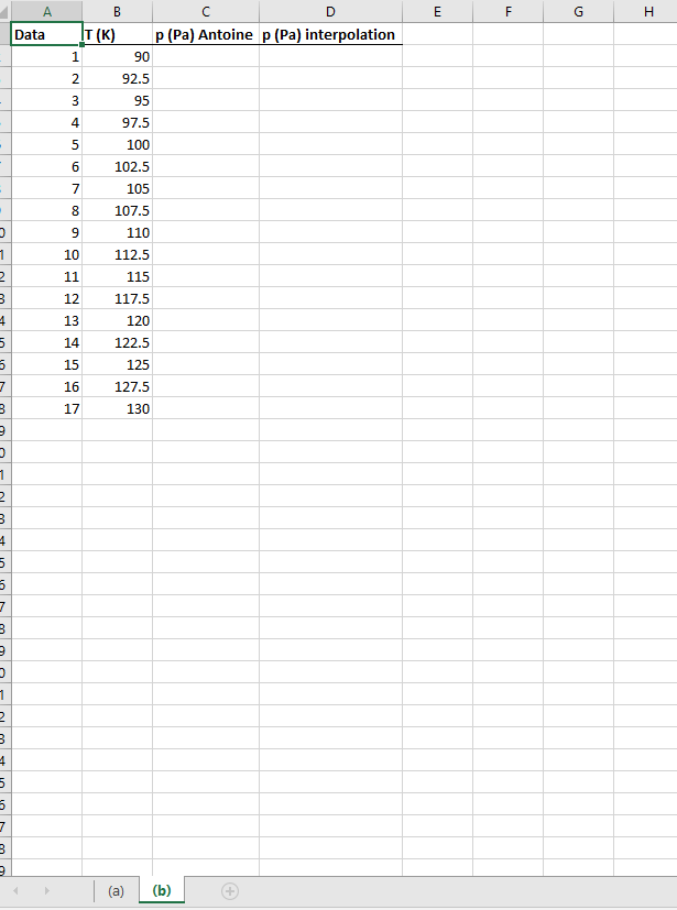 Solved Question 1 Antoine equation is one of the most common | Chegg.com